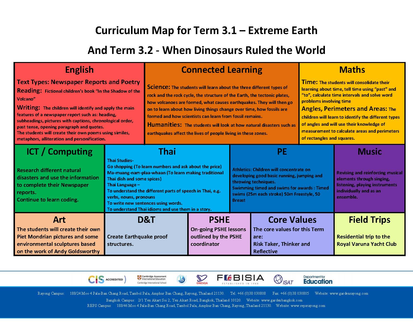 Curriculum Maps Garden International School Rayong Curriculum Maps Garden International School Rayong